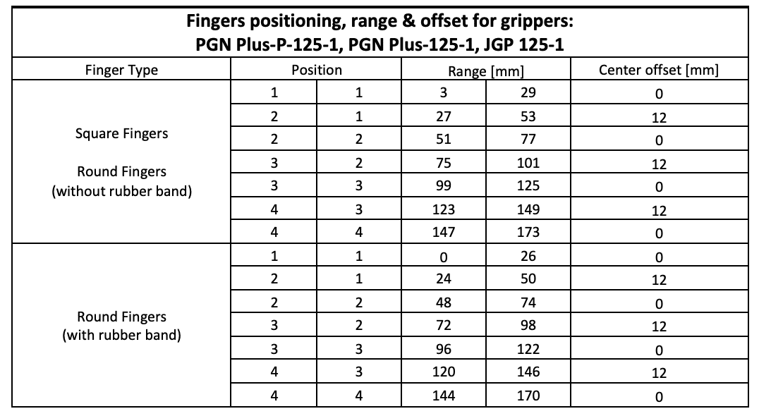Partner-draft · Fynbo Technology ApS
